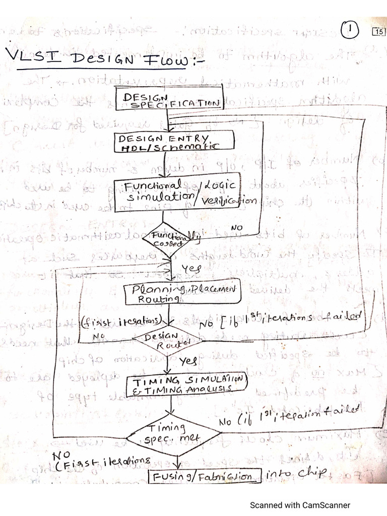VLSI Design Flow-Unit1 | PDF