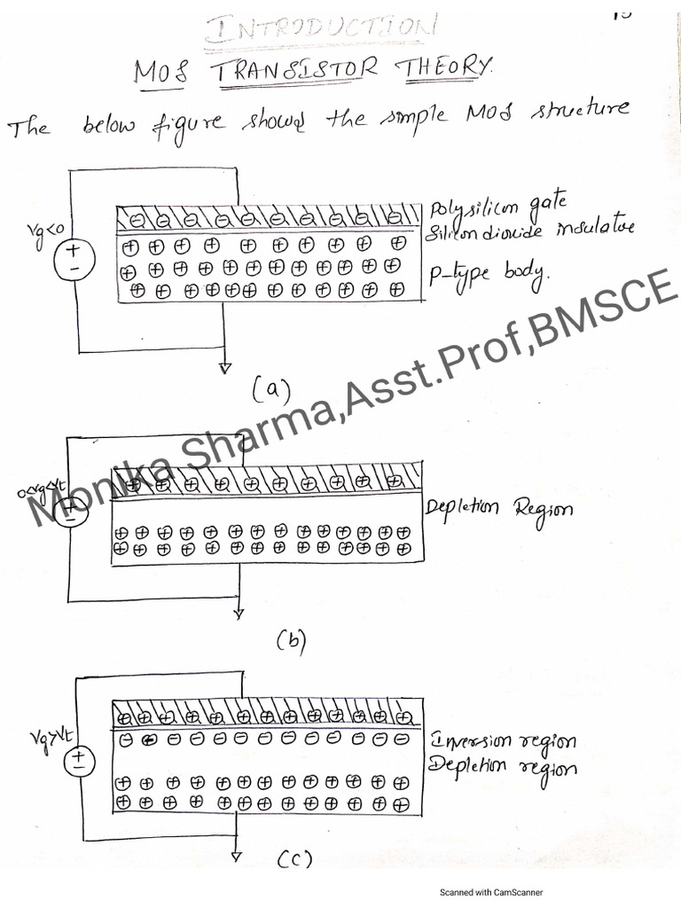 Introduction FOV Unit1 | PDF