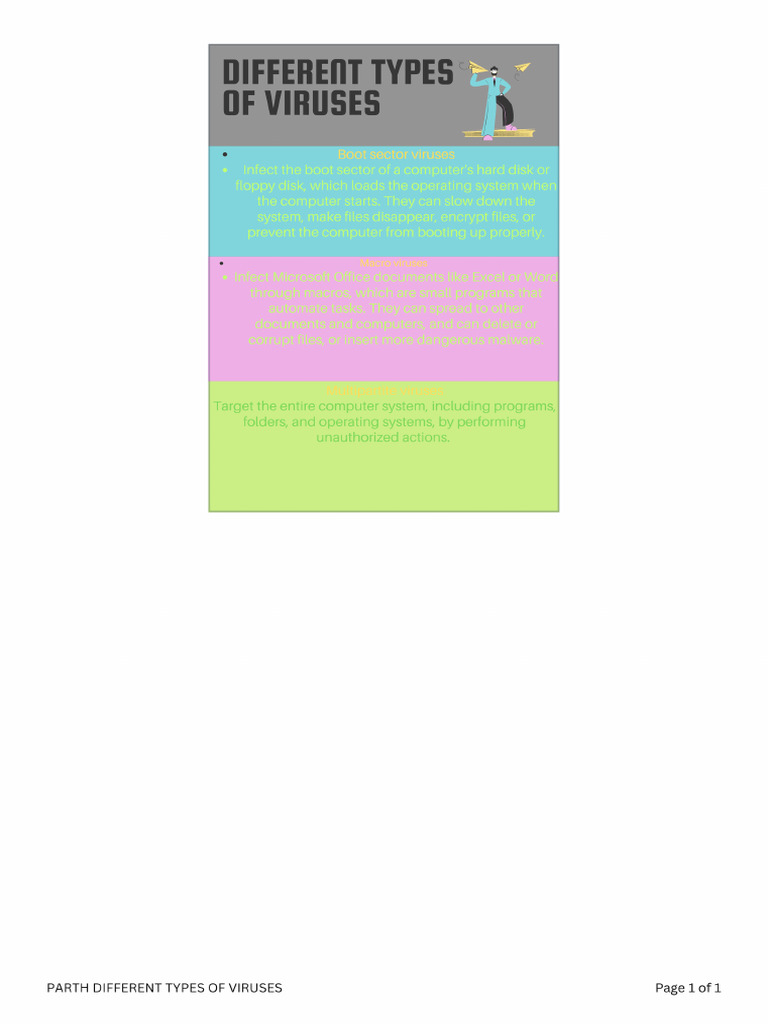 Different Types of Viruses | PDF