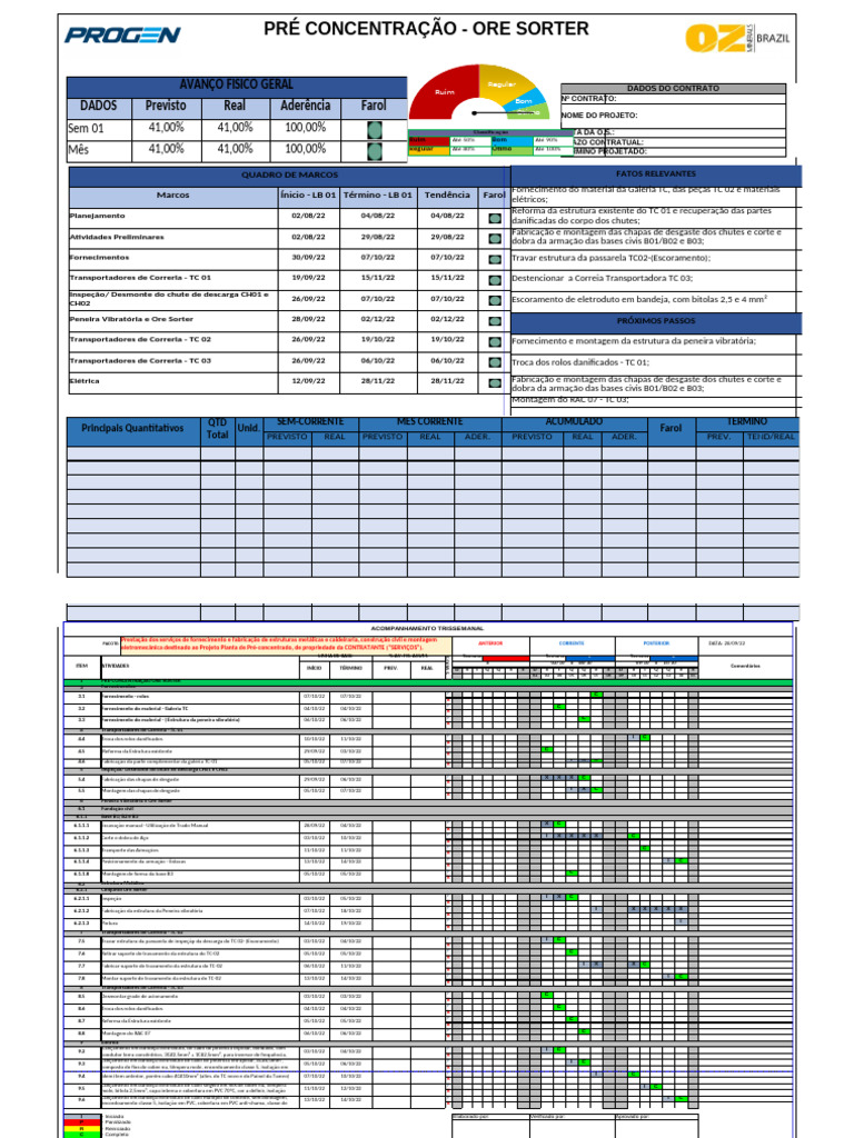 Relatório Semanal - Semana 01 - Rev.0 | PDF