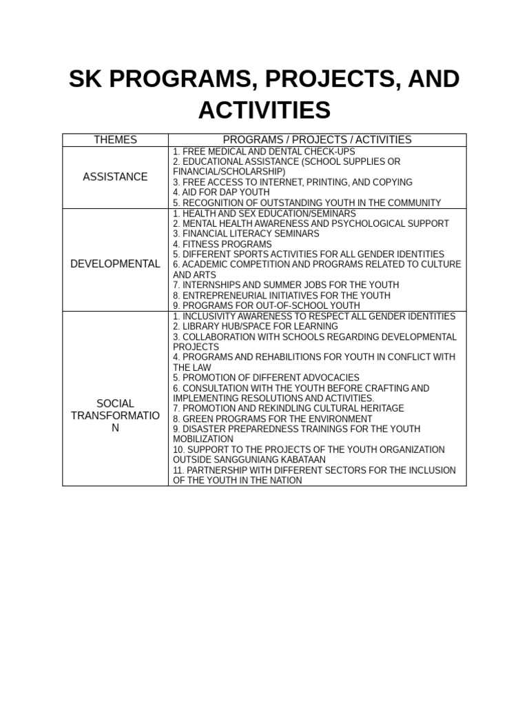 SK Programs, Projects, and Activities | PDF | Youth | Literacy