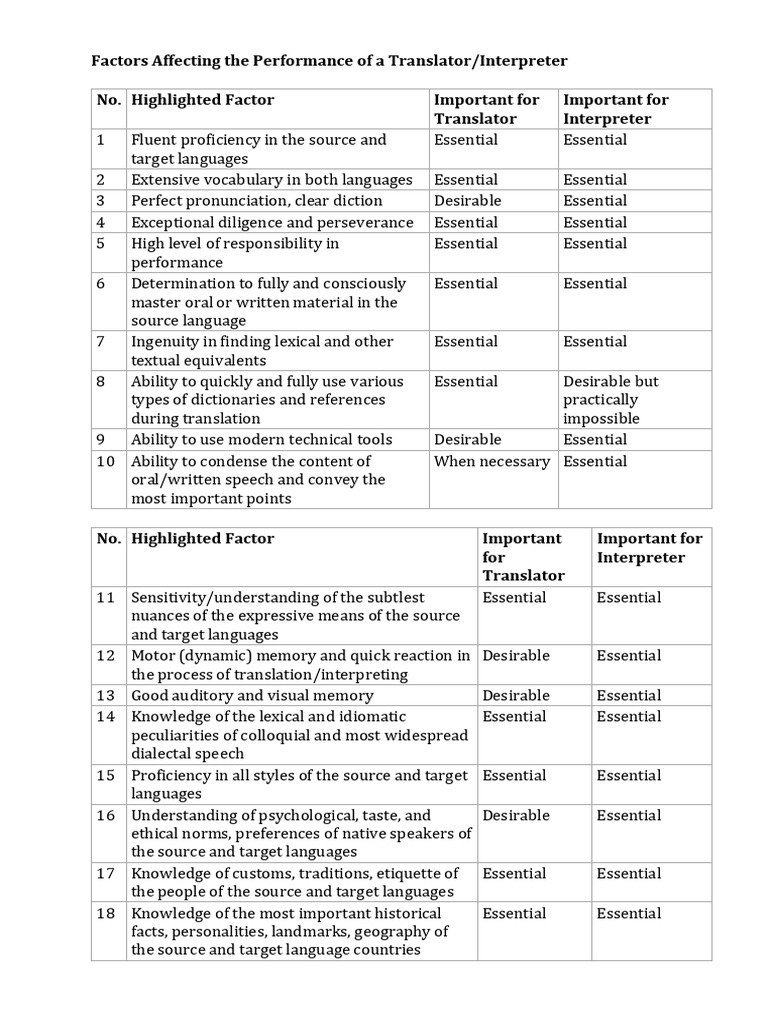 Key Factors for Translator and Interpreter Success | PDF | Translations ...