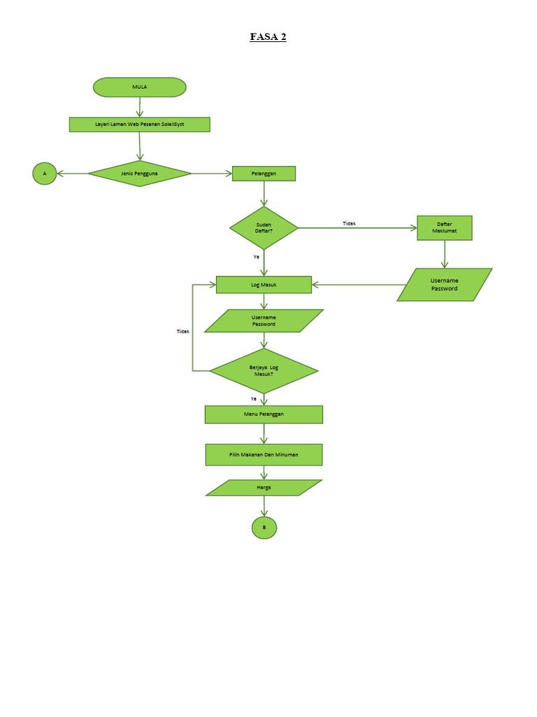 Fasa 2 - 2.1 Carta Alir | PDF