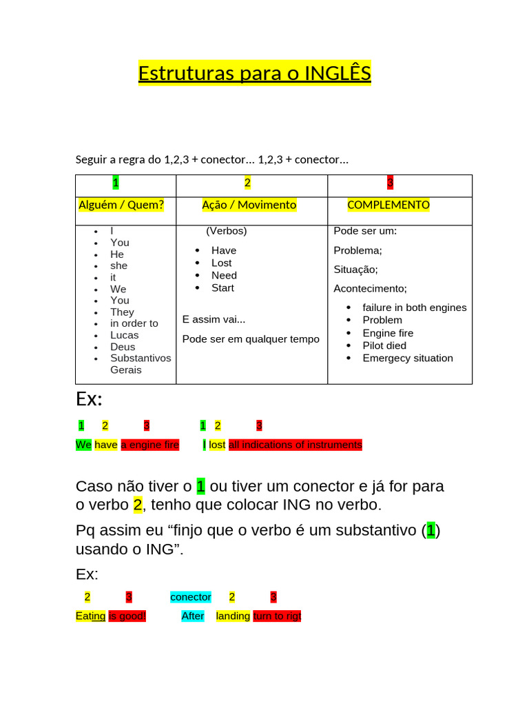 1.estruturas para o INGLÊS | PDF