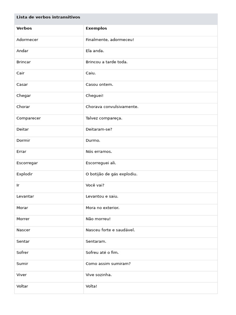 Lista De Verbos Intransitivos Pdf