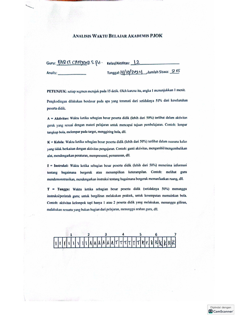 Analisis Farit | PDF