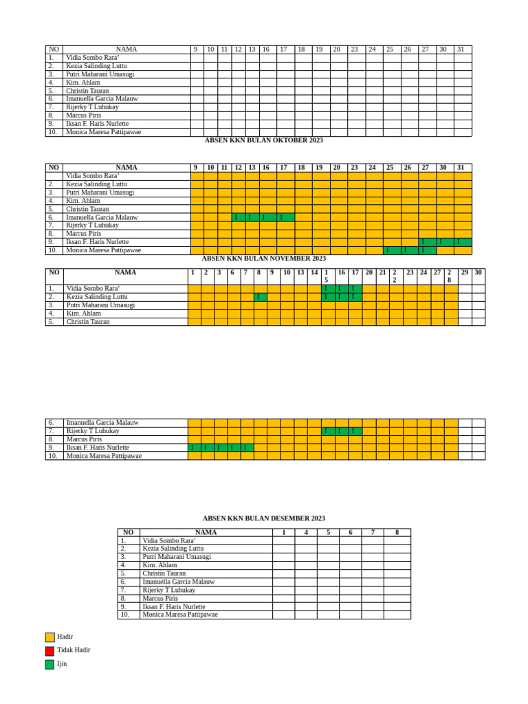 Absen KKN | PDF