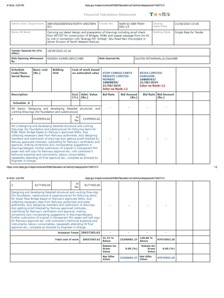 Bid Tabulation for Railway Bridge Project | PDF | Rebate (Marketing)