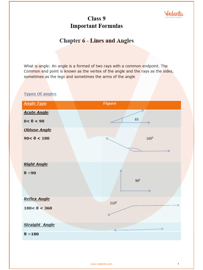CBSE Class 9 Maths Chapter 6 - Lines and Angles Formulas | PDF | Angle | Elementary Geometry
