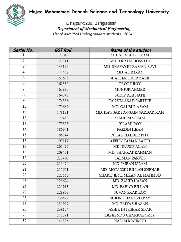 List of Admitted Students 2024 HSTU ME | PDF | Bangladesh