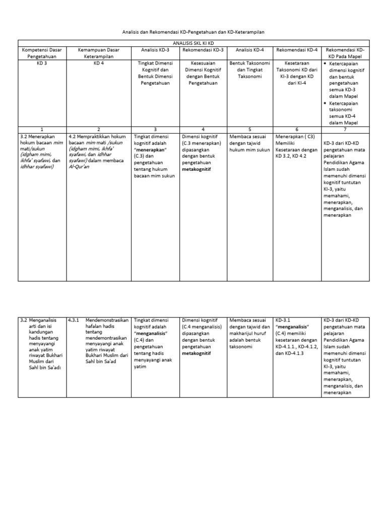 Tabel 7 SKL Prota Promes | PDF