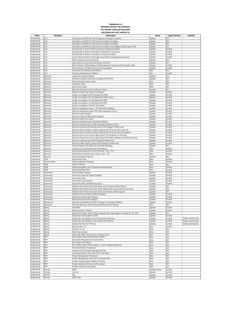 Deliverable List | PDF | Nondestructive Testing | Engineering