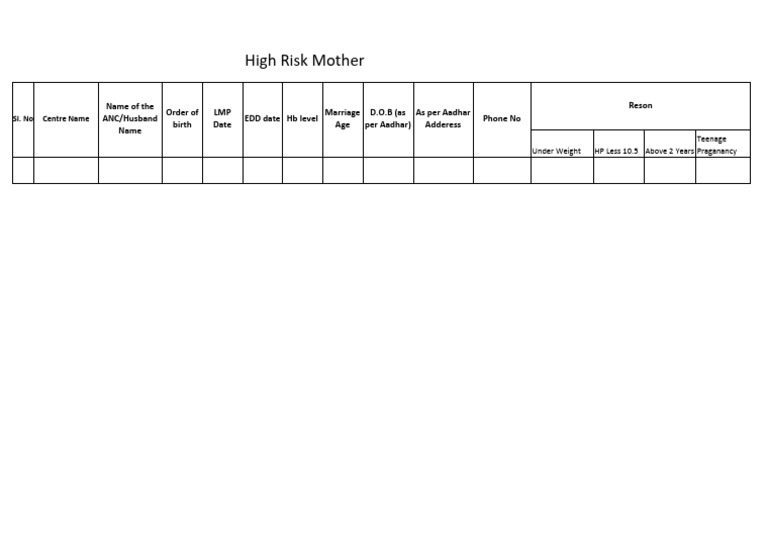 High Risk Mother | PDF
