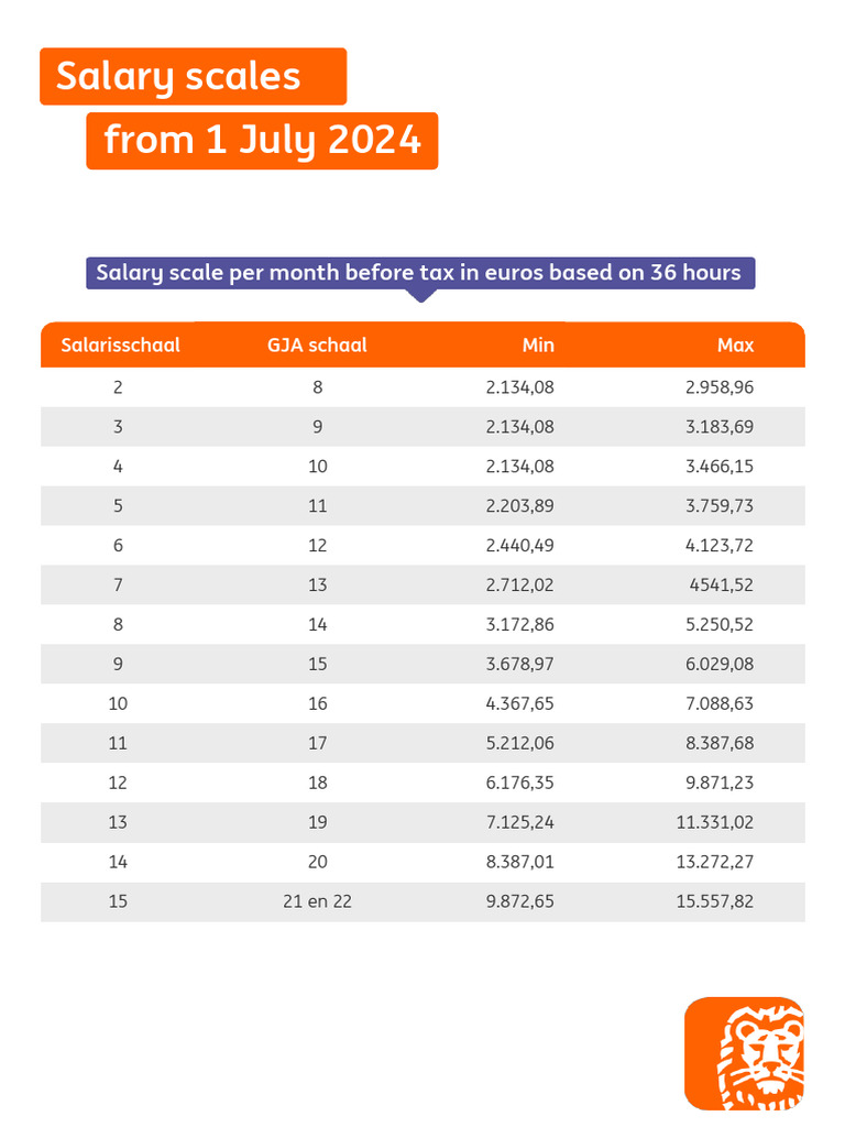InkomenSalaris Actuele Salarisschalen en | PDF