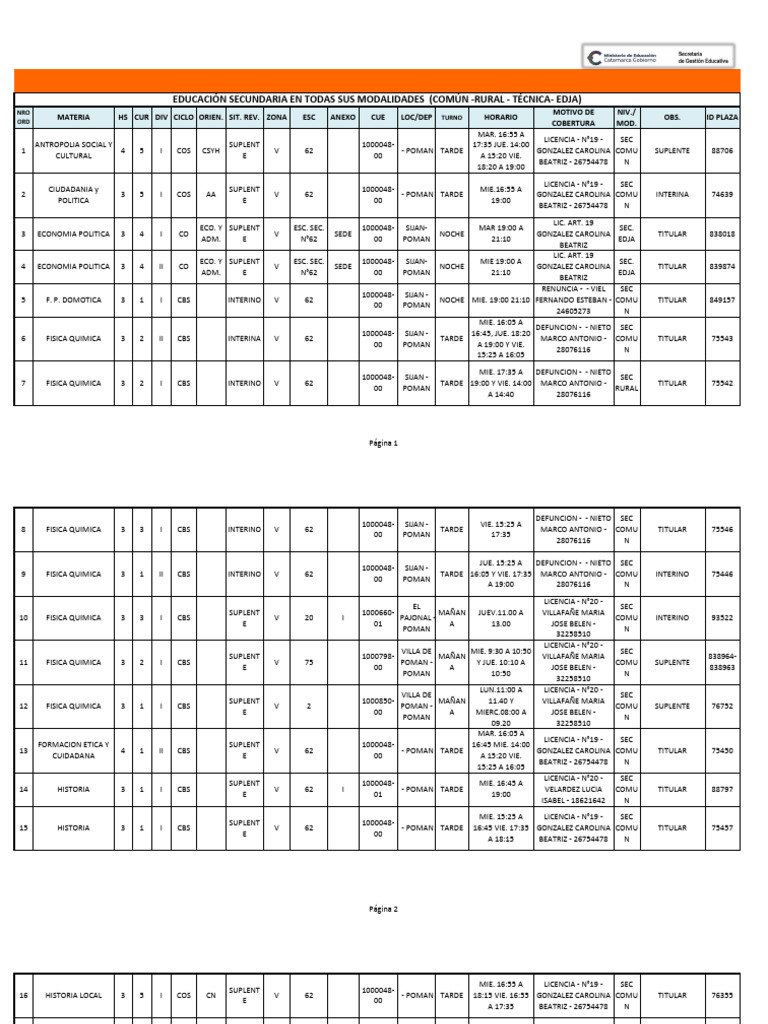 Zona 5 - Asamblea N13 Planilla Unificada | PDF