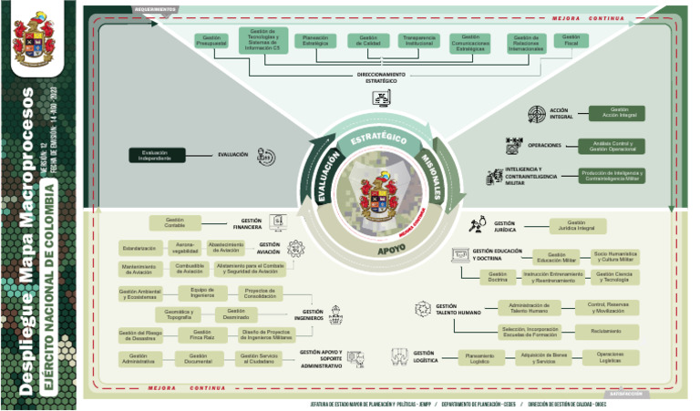 Despliegue Mapa Macroprocesos Version 12 (2) | PDF | Planificación