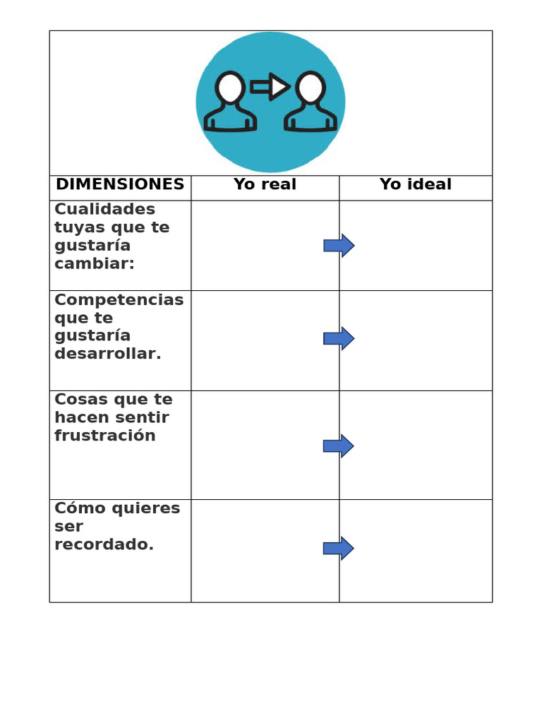Yo Real y Yo Ideal | PDF | Relaciones personales, crianza y desarrollo ...