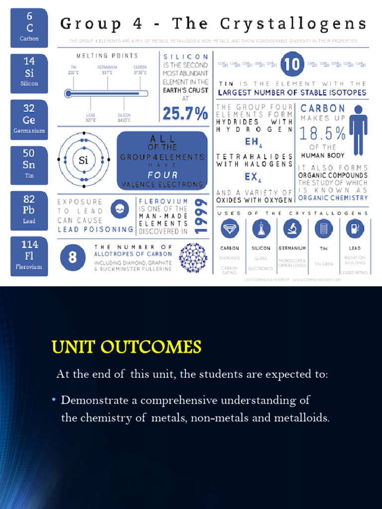 Chemistry of Group IV Elements | PDF | Titanium Dioxide | Lead