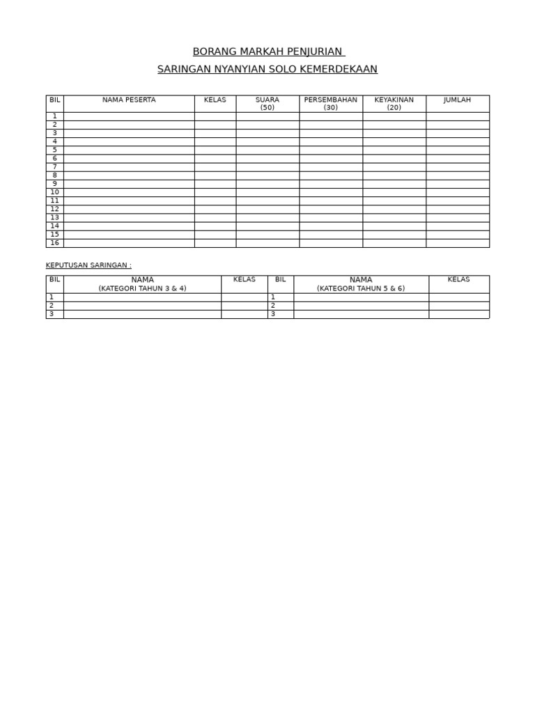 Borang Markah Penjurian | PDF