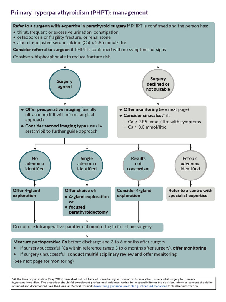 Management Guidelines for Primary Hyperparathyroidism | PDF ...