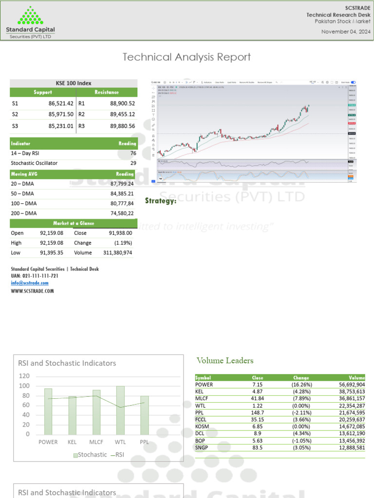 SNGP Day Trading Strategies for Today | PDF | Investing | Private Sector