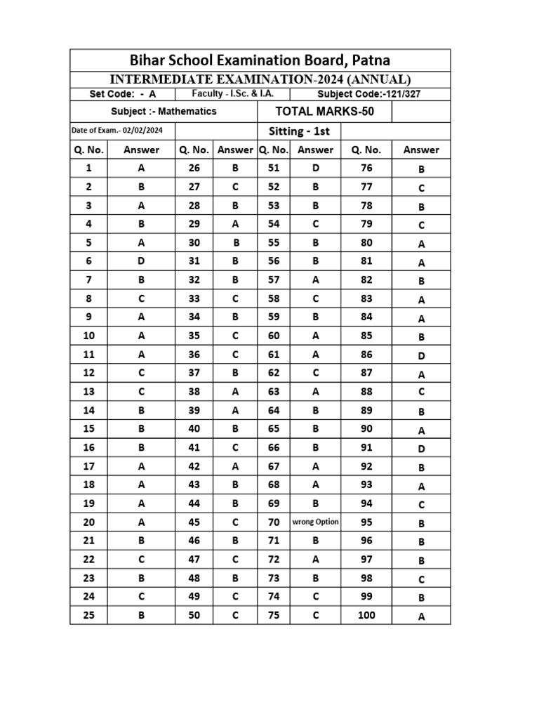 Bihar Board Inter 12th Isc Ia Math Official Answer Key 2024 | PDF ...