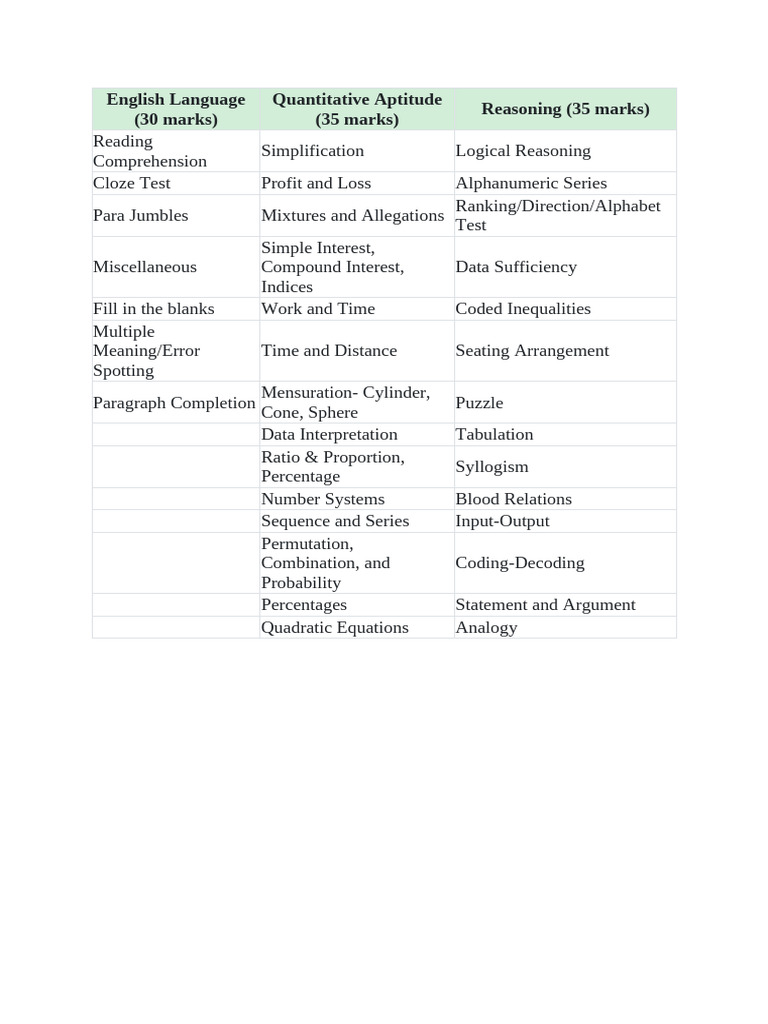 English Language | PDF