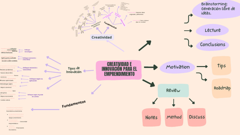 Yellow Colorful Organic Mind Map Brainstorm | PDF | Innovación ...