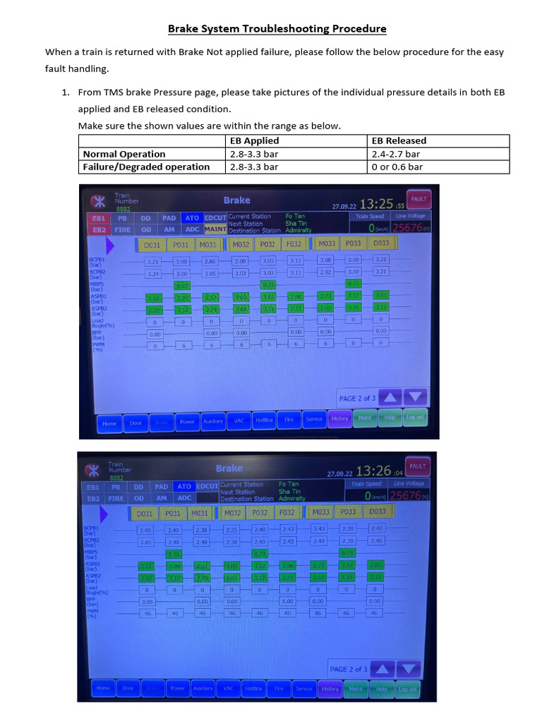 Troubleshooting Process | PDF | Computer File | Leak
