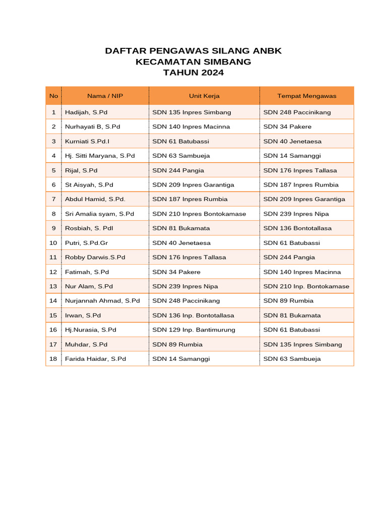 Pengawas Silang Anbk 2024 | PDF