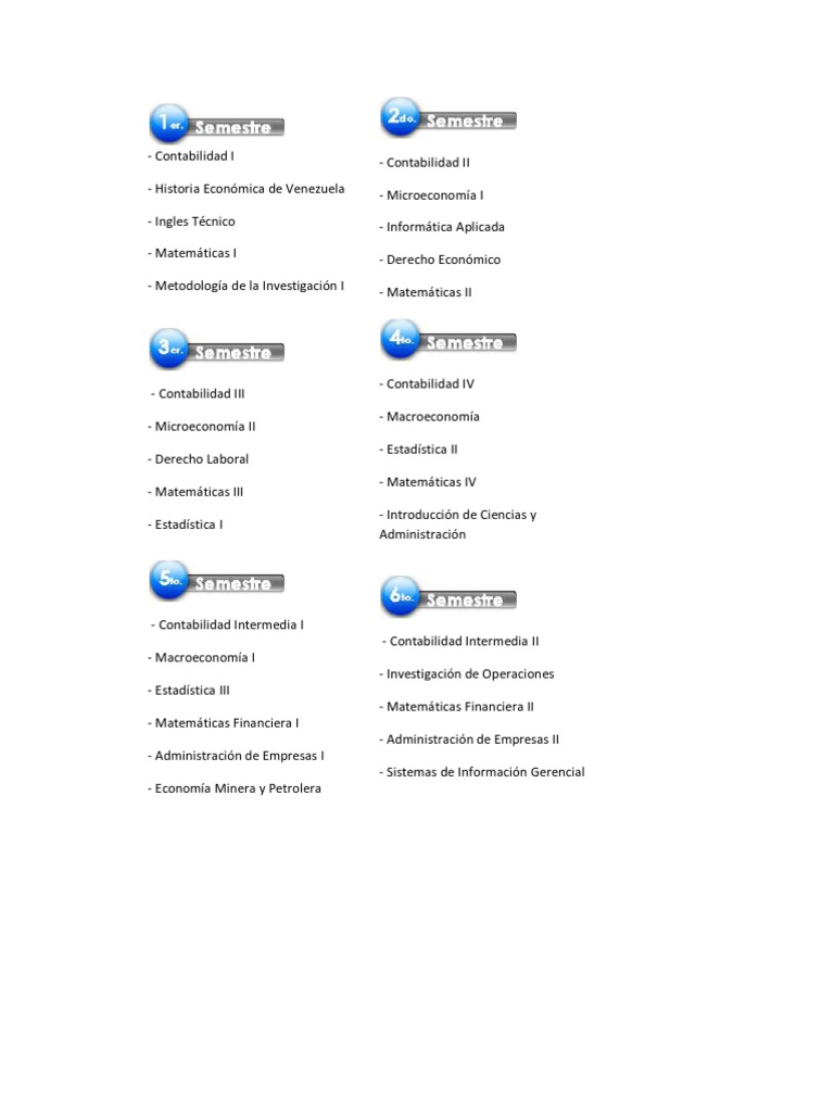 Pensum Administracion Usm | PDF | Ciencias sociales