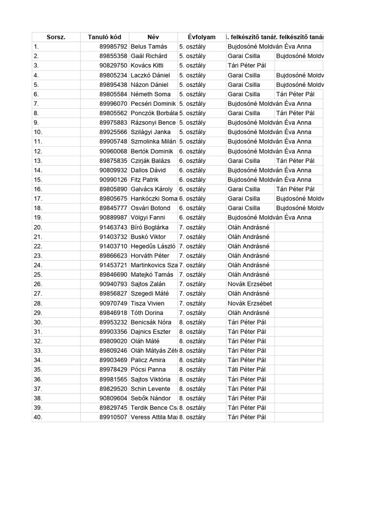 Zrínyi Verseny 2023 | PDF