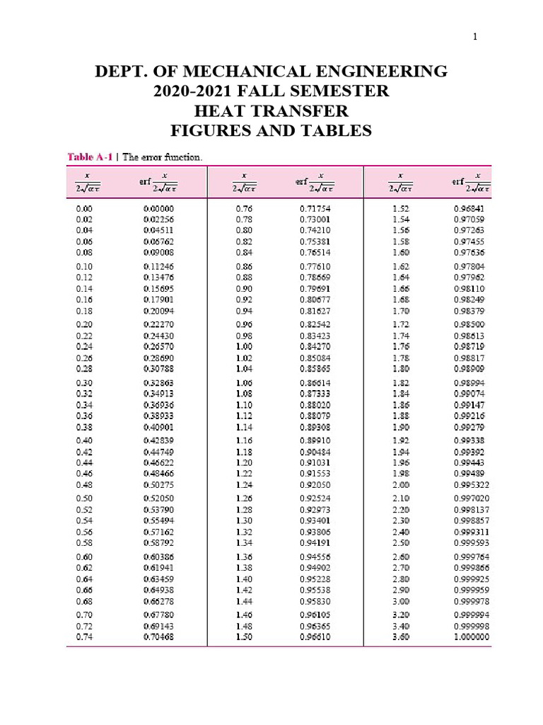 Heat_transfer_figures_tables | PDF