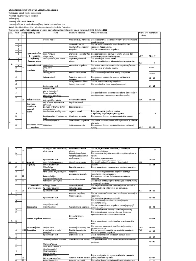 TVVP - Hravá Literatúra 5 | PDF