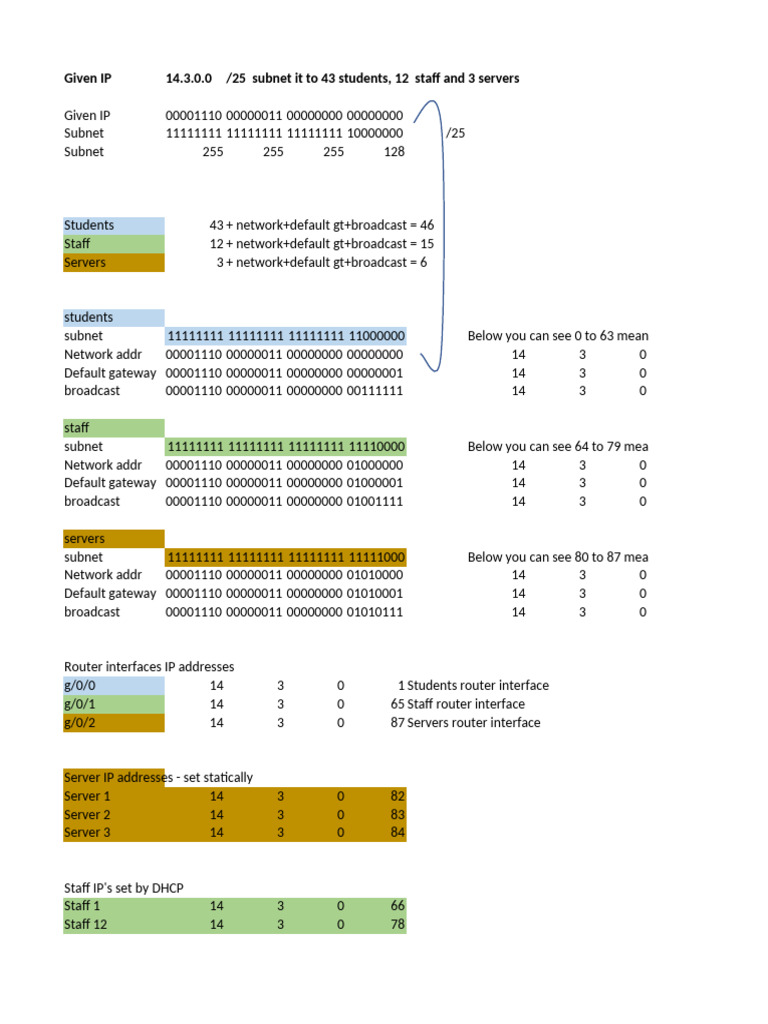 Subneting Example | PDF | Ip Address | Router (Computing) Subneting Example | PDF | Ip Address | Router (Computing)