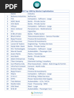 Nifty 50 Stocks List | PDF | Economy Of India | Companies