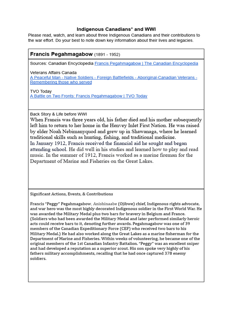 Indigenous Canadians and WWI | PDF | Conflicts | Military