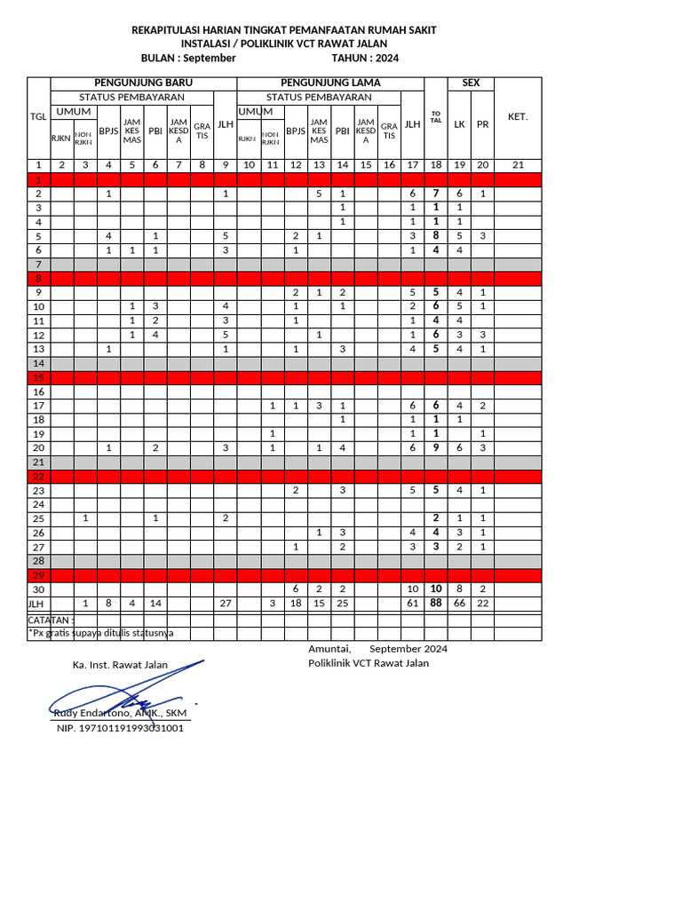 Lapbul Poli VCT Rawat Jalan Belum Fix September 2024 | PDF