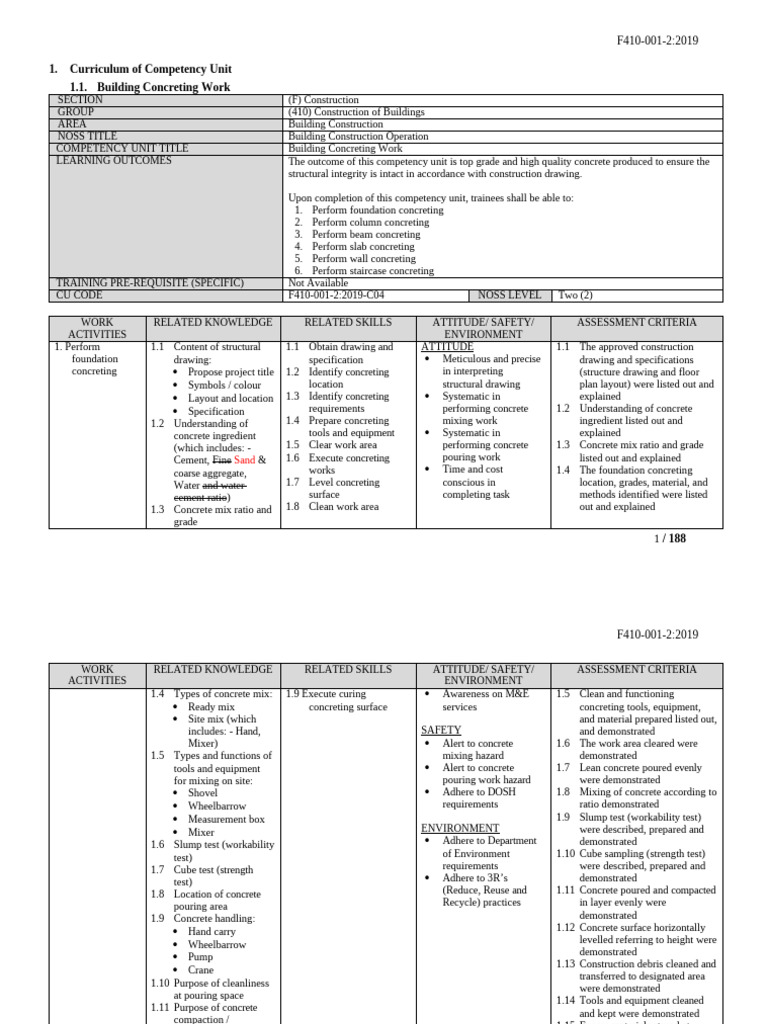 Cocu Building Construction Operation C04 | PDF | Concrete | Construction Aggregate