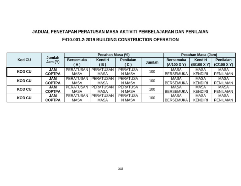 Jadual Penetapan Peratusan Masa Aktiviti Pembelajaran Dan Penilaian C04 ...