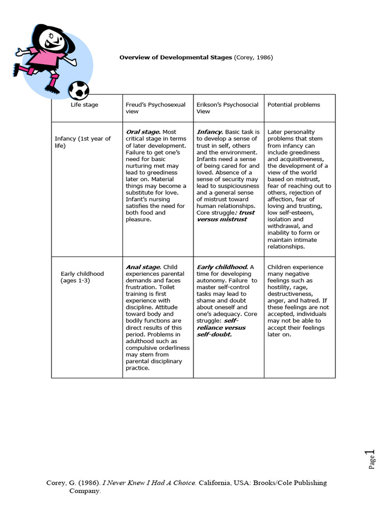 Overview-of-Developmental-Stages (1) | PDF | Developmental Psychology ...