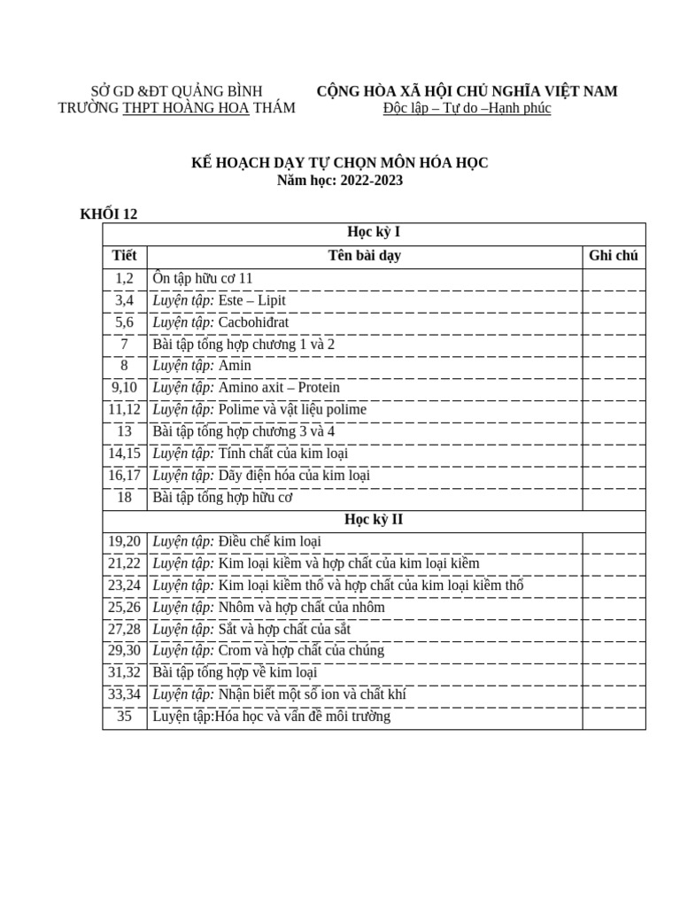 PPCT Tu Chon 12 2022 | PDF