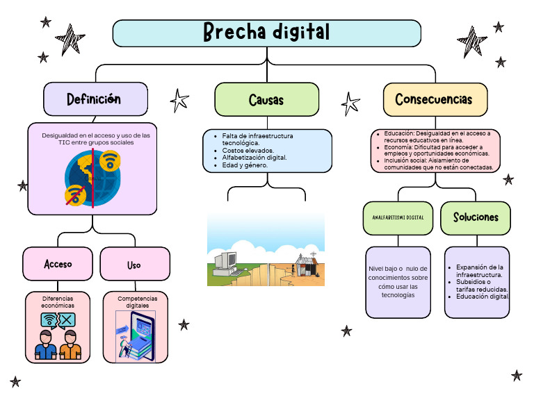 Gráfica Mapa Conceptual Simple Colorido | PDF