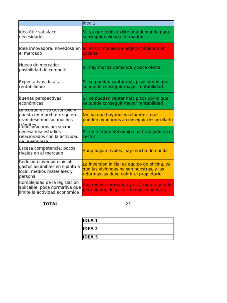 Negocio Coliving | PDF | Business | Mercado (economía)