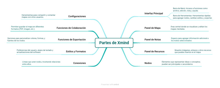 Partes de Xmind | PDF