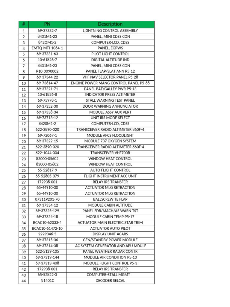 b737 Part List Mefa :sayfa1 | PDF | Aerospace | Electronics