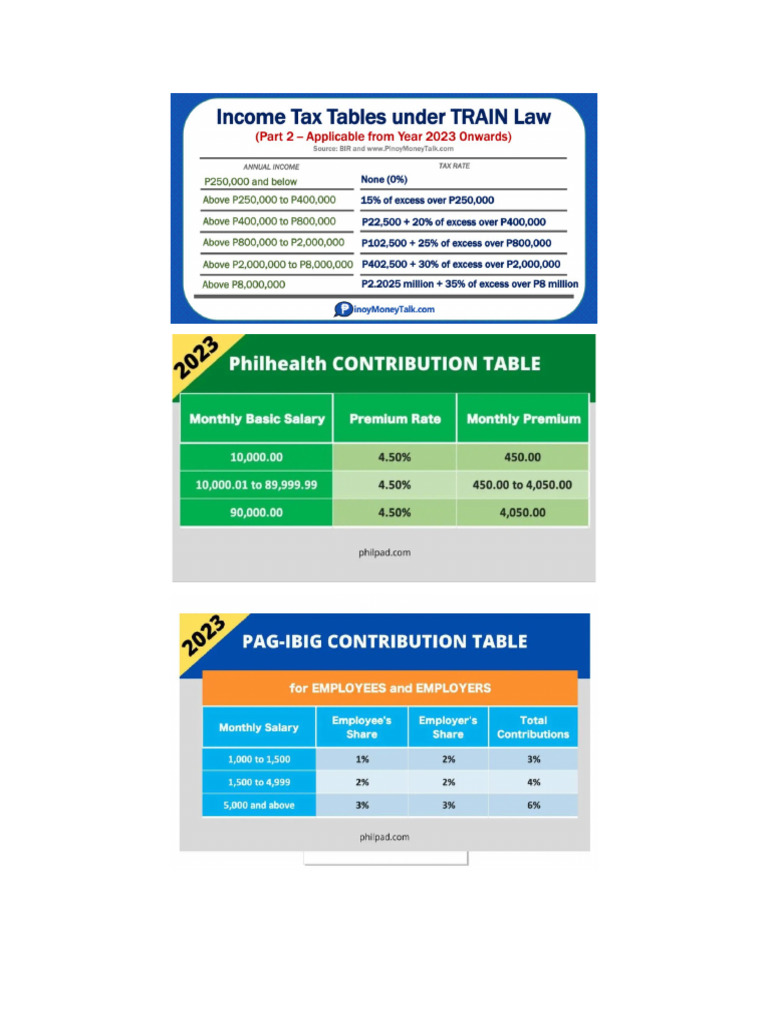 Acctg 2 Tablesss | PDF