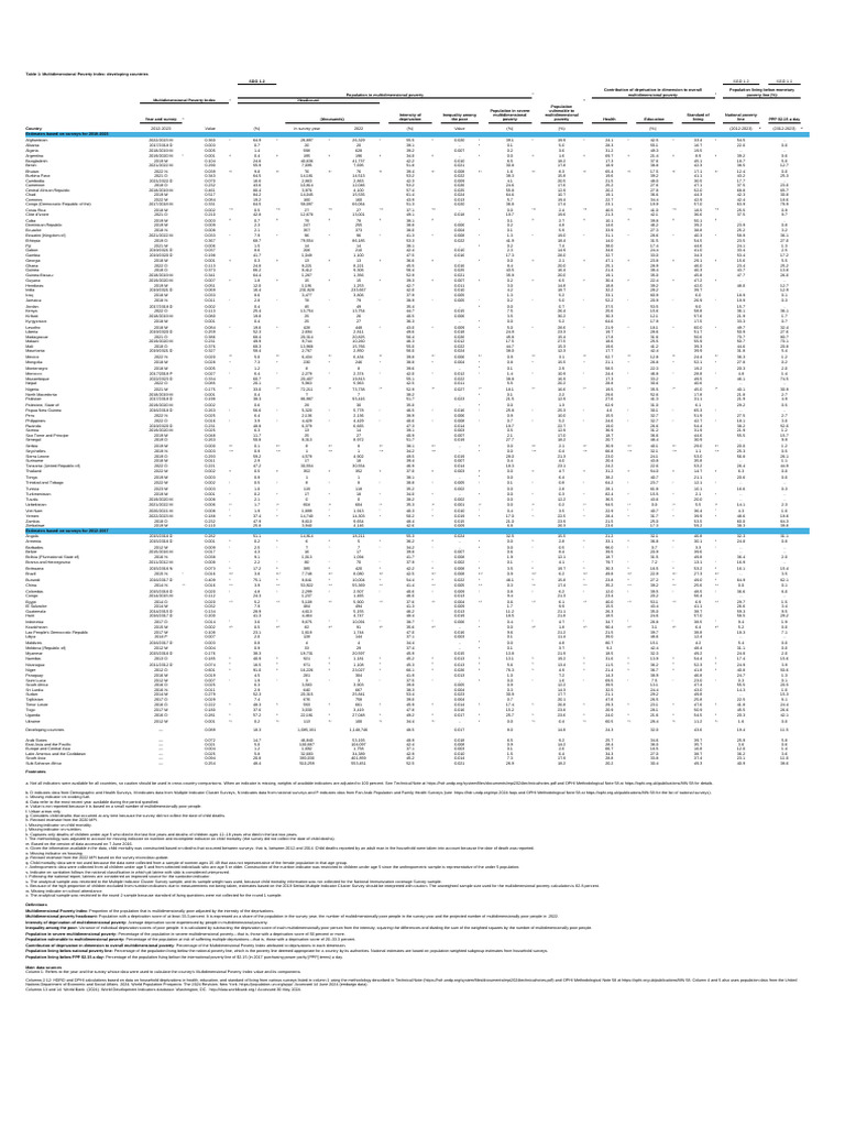 2024 gMPI Table1and2 | PDF | Statistical Data Sets | Economies