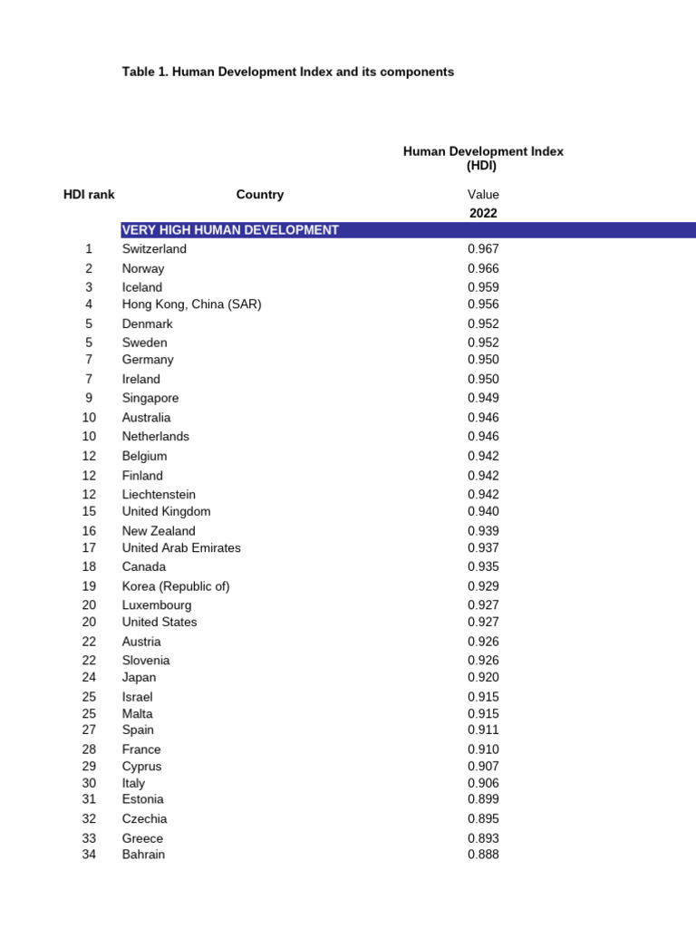 HDR23-24 Statistical Annex Tables 1-7 | PDF | Human Development Index ...