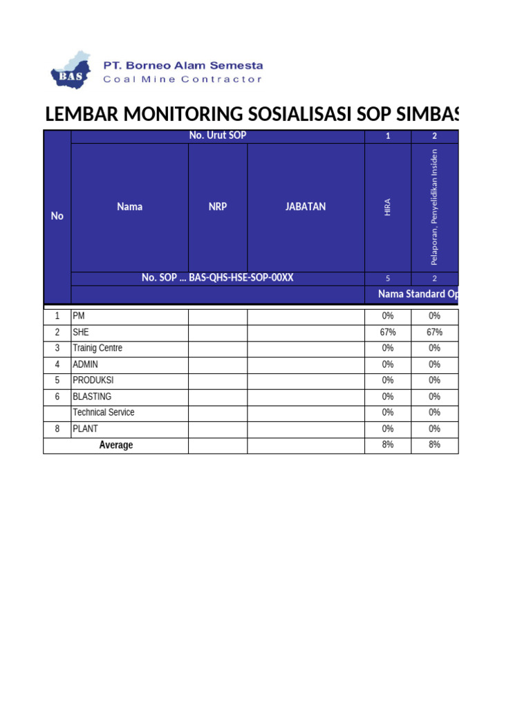 Resume Sosialisasi SOP SIMBAS SHE Site | PDF | Quality | Safety